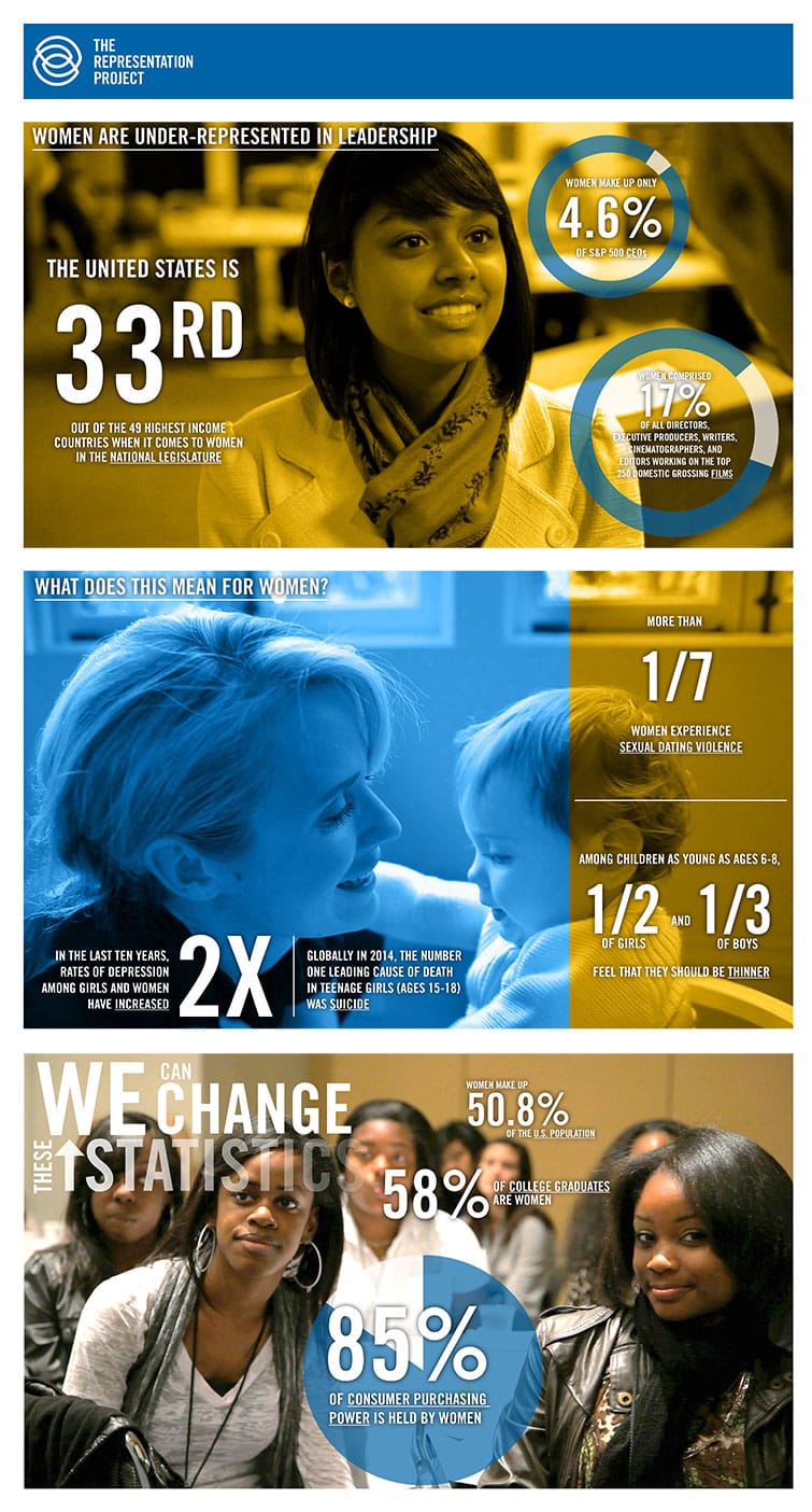 Miss Representation Resources - The Representation Project