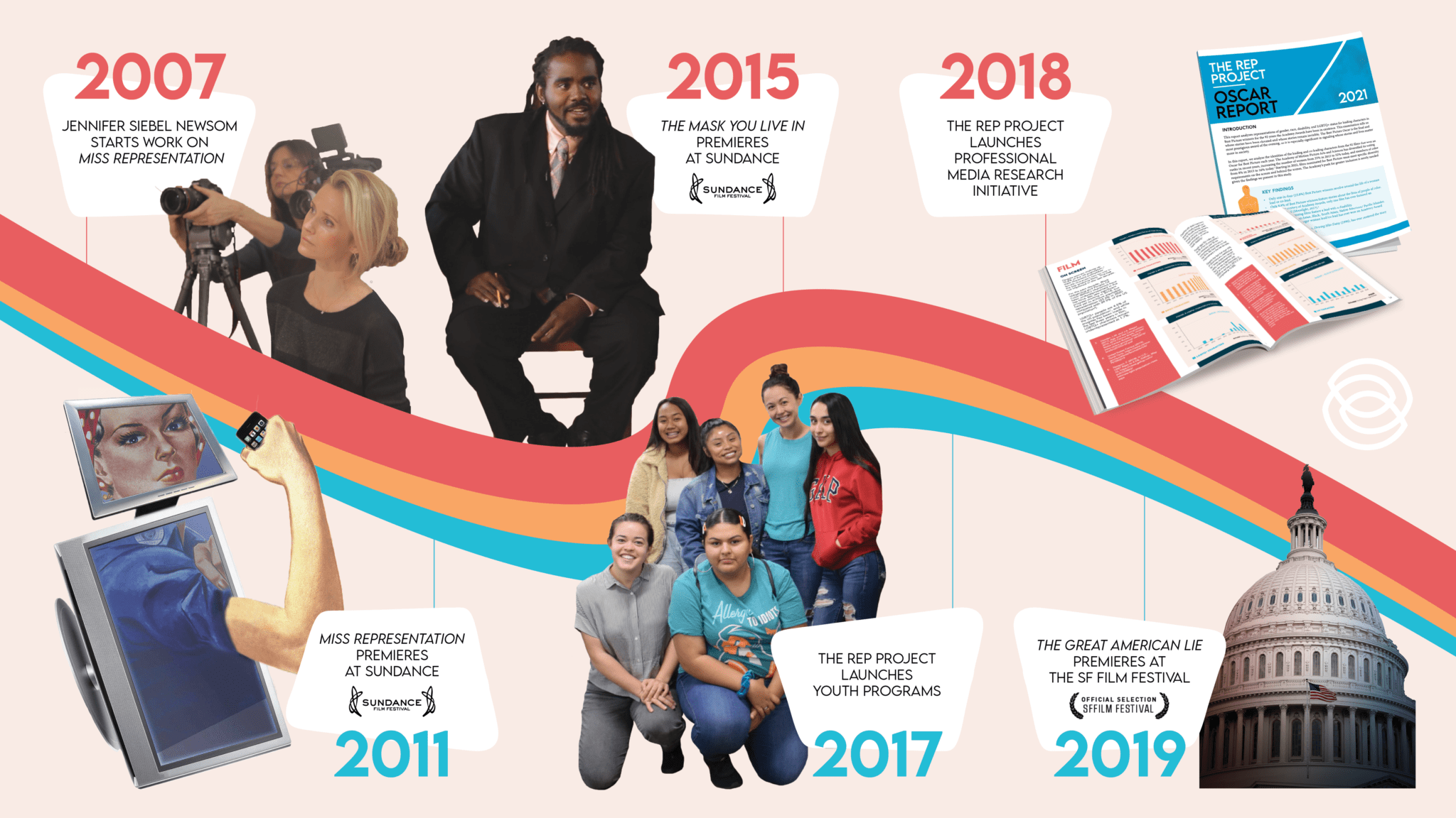 Timeline: TRP Milestones - The Representation Project